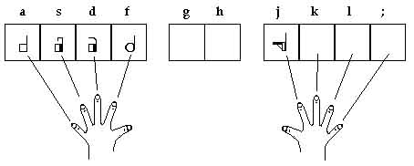 Typing SignWriting Symbols
