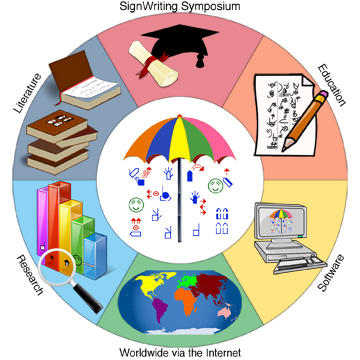 SignWriting For Sign Languages